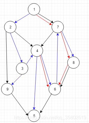 支配树学习思路/模板 - Kalzn的个人博客