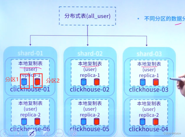 面试-数据库基础以及MySql、ClickHost、Redis简介 - Kalzn的个人博客