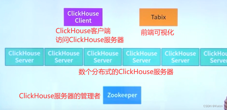 面试-数据库基础以及MySql、ClickHost、Redis简介 - Kalzn的个人博客